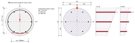 shear in rcs circular cross sections idea statica