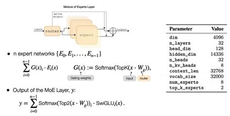 Few Shot Goal Oriented Dialogue Generation With Knowledge Transfer