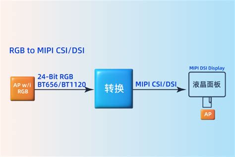 Mipittllvds To Mipittllvds 深圳市新龙鹏科技有限公司