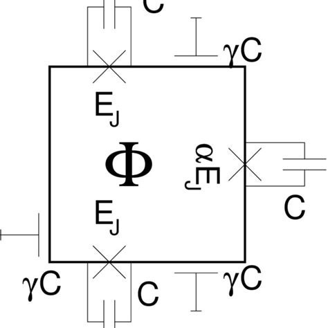 Ideal A One Qubit And B Multi Qubit Systems Download Scientific Diagram