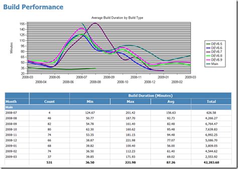 Monitoring Build Performance Teamsystemnotes