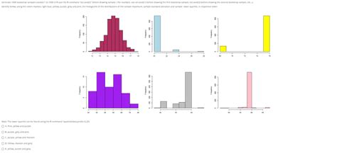 Generate 1000 Bootstrap Samples Seeded 1 To 1000 In