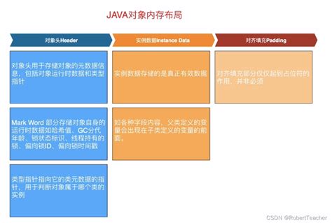 Jvm零基础到高级实战之java程序员不可不知的对象结构 Csdn博客