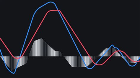 Penjelasan Indikator Moving Average Convergence Divergence Macd