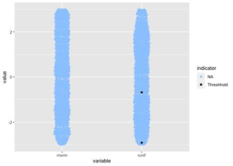 Ggplot R Ggplot When Two Colors Overlap Stack Overflow