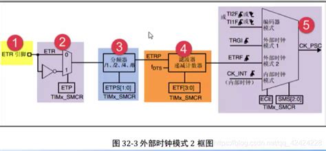 tim高级定时器（1）输入捕获、测脉宽 stm32 tim1测量脉冲宽度 csdn博客