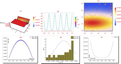 Dark Soliton Wave Representations Of Eq 24 In A Three Dimensional Download Scientific