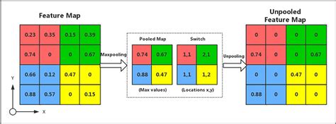 Figure 1 From Fabric Defect Recognition Using Optimized Neural Networks