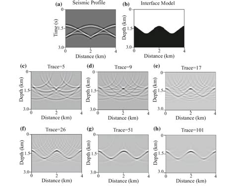 Migration Imaging Results For Seismic Profiles With A Different Number
