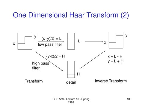cse 589 applied algorithms spring ppt download