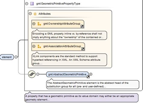 schema documentation for geometrycomplexes xsd