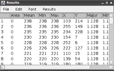 Recording Macros Batch Processing Imagej Gui