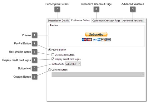 Topic Customize Subscription Button