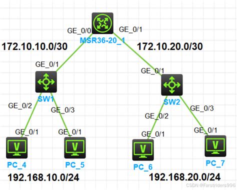 h3c新华三的ospf路由协议的基础配置案列 华三ospf配置实例 csdn博客