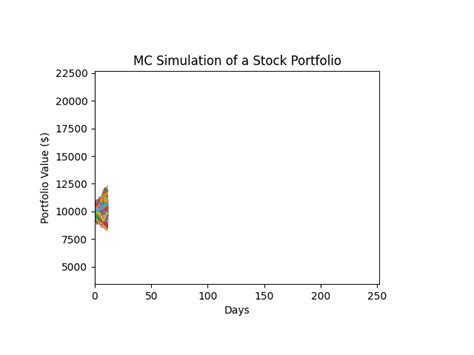 Managing Risk In Investment Portfolios A Guide To Calculating VAR And CVAR Caesar Wong