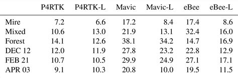 Tc Measuring The Spatiotemporal Variability In Snow Depth In Subarctic Environments Using Uass