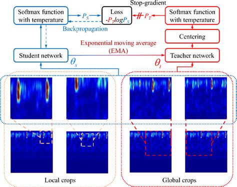 Figure 3 From A Wavelet Transform And Self Supervised Learning Based