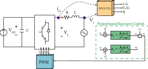 proportional resonant based current control implemented in the