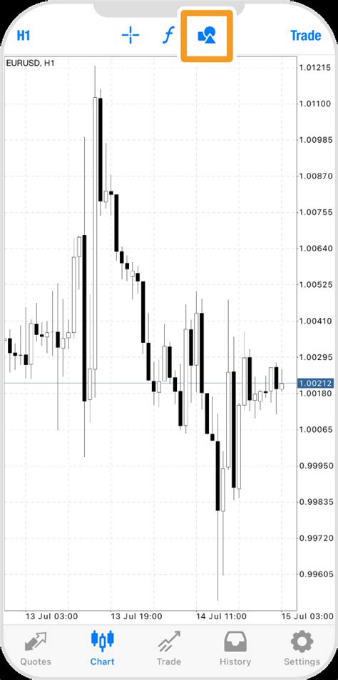 Draw Cycle Lines MetaTrader4 5 User Guide Myforex