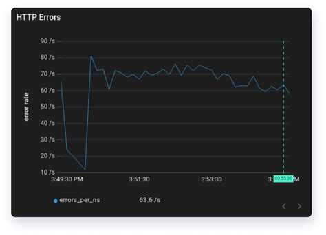 Tackling Kubernetes Observability Challenges With Pixie