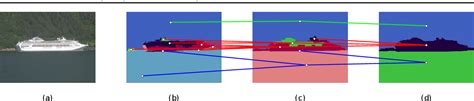 figure 1 from multi class image segmentation using conditional random