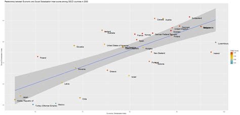 Include Country Labels To A Regression Plot With Ggplot2 Package In R