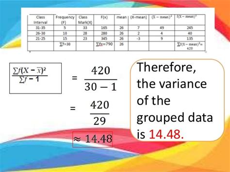 Measures Of Variability Of Grouped And Ungrouped Data