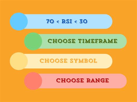A Screener In Tradingview Pine Script V5 Screening Multiple Symbols Upwork