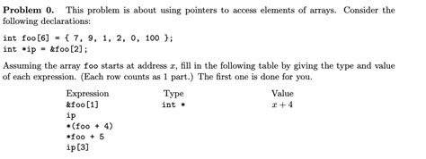 Solved Problem This Problem Is About Using Pointers To Chegg