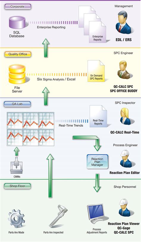 Qc Calc Software For Data Collection And Data Reporting Greatgages