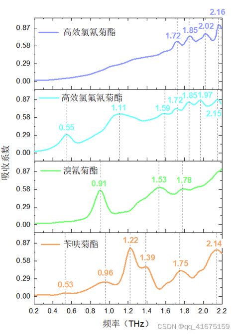 Getdata描点，origin作图描点软件 Csdn博客