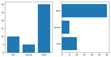 More Matplotlib — Earth And Environmental Data Science