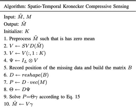 Table 1 From Spatio Temporal Kronecker Compressive Sensing For Traffic Matrix Recovery