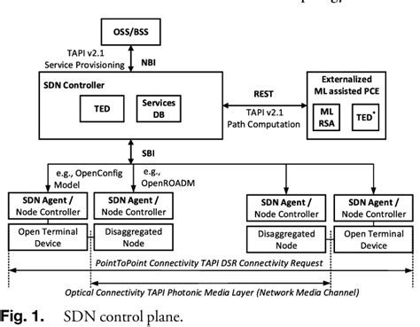Figure 1 From Experimental Evaluation Of A Latency Aware Routing And