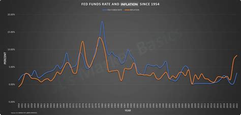 Donald Genes On Linkedin Dataanalysis Inflation Python Sql Excel Investment