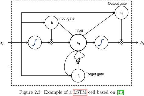 Figure 2 1 From Classification Of Encrypted Quic Network Traffic