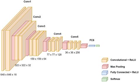 the detailed architecture of proposed dwt compcnn for htj2k compressed