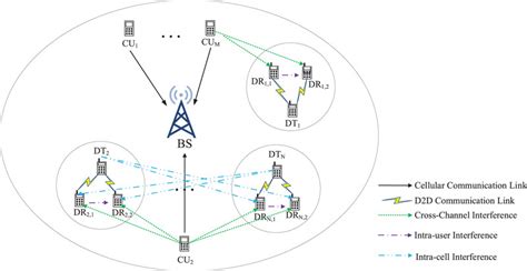 Iet Communications Vol 18 No 6