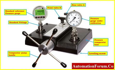 Pressure Gauge Calibration Services At Rs 1000sample In Rajkot Id