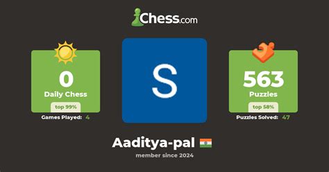 Sunita Pal Aaditya Pal Chess Profile