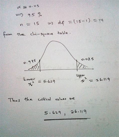 [solved] Question 13 Find The Critical Value S Determine The Critical Course Hero