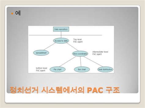 c fakepath whole part pattern ppt