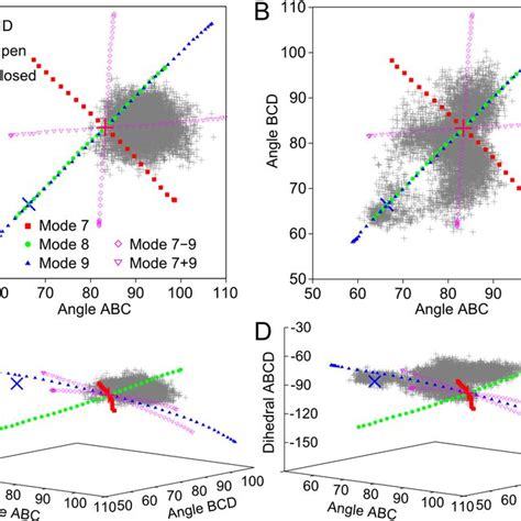 Comparison Of Geometric Simulation And Molecular Dynamics Trajectories Download Scientific
