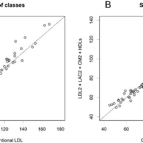 Estimation Of The Sets Of Classes That Are Measured By A Conventional Estimation Of The Sets Of Classes That Are Measured By A Conventional