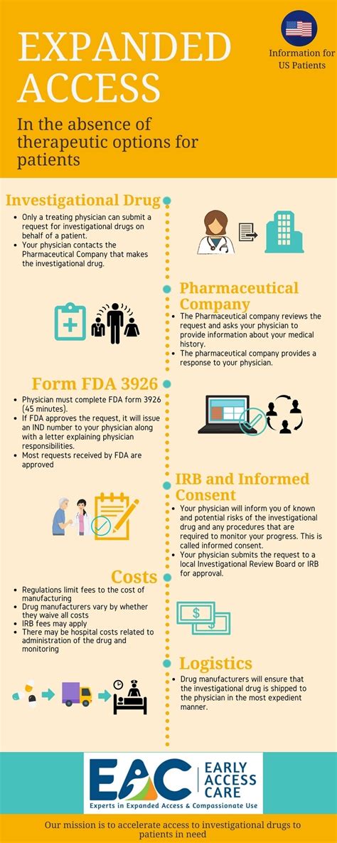 Expanded Access Definition At Francisco Donnelly Blog