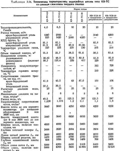 Водогрейные котлы на твердом топливе