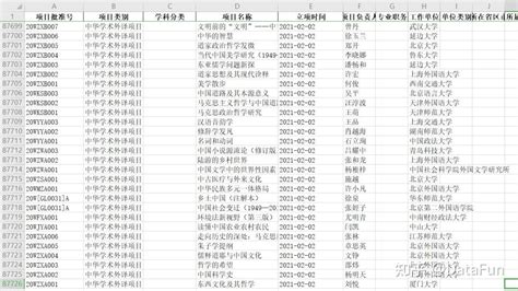 9万多项国社科项目清单和项目申报书范本（截至2022年） 知乎