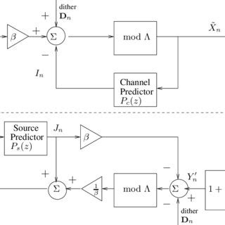 The Analog Matching Scheme Download Scientific Diagram