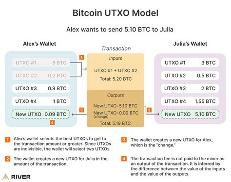 Best Tips for Effective Crypto Portfolio with UTXO Management Techniques - UEEx Technology