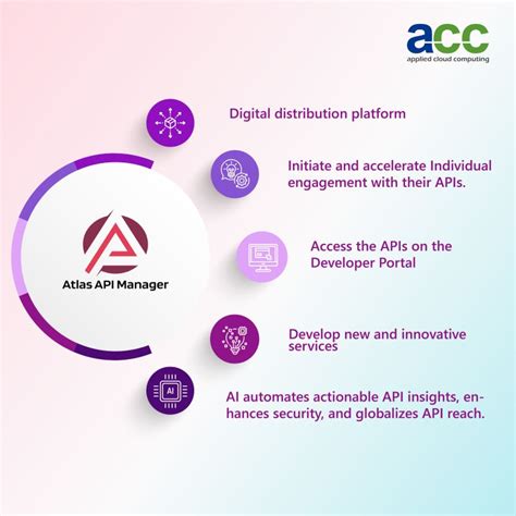 Applied Cloud Computing On Linkedin Atlas Apimanager Api Apimanagement Empowerwithatlas